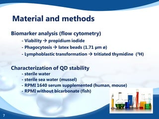 Audrey Bruneau_In vitro immunotoxicology of quantum dots and comparison with dissolved cadmium ...