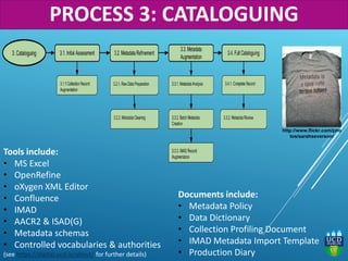 Optimising Workflows for Digital Archives: UCD Digital Library | PPT