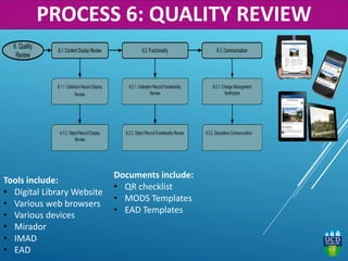Optimising Workflows for Digital Archives: UCD Digital Library | PPT