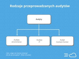 Audyty IT, eCommerce, Call Contact Center | PPT