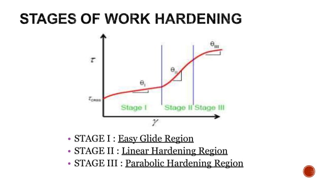 Strain hardening. | PPTX | Geology | Science