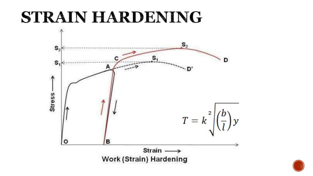 Strain hardening. | PPT