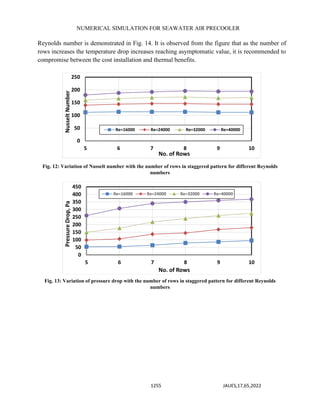 numercal simulation for sea water aircooler | PDF