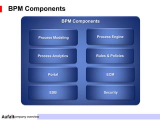 Aufait Technologies - Introduction to BPM | PPTX