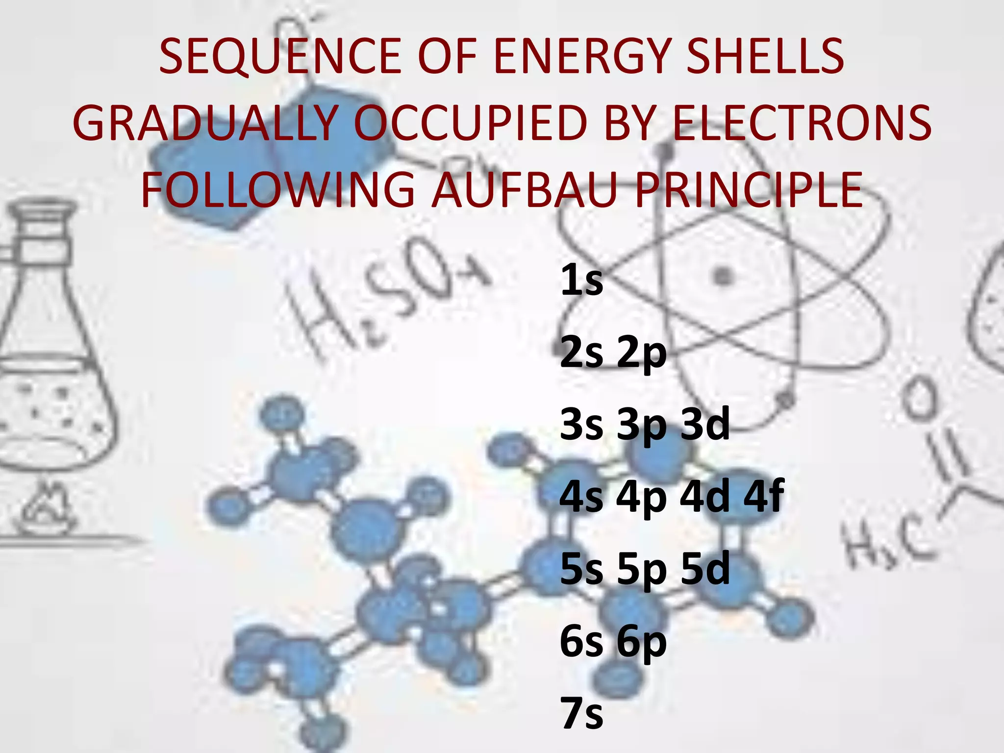 Aufbau principle and its deviations | PPSX