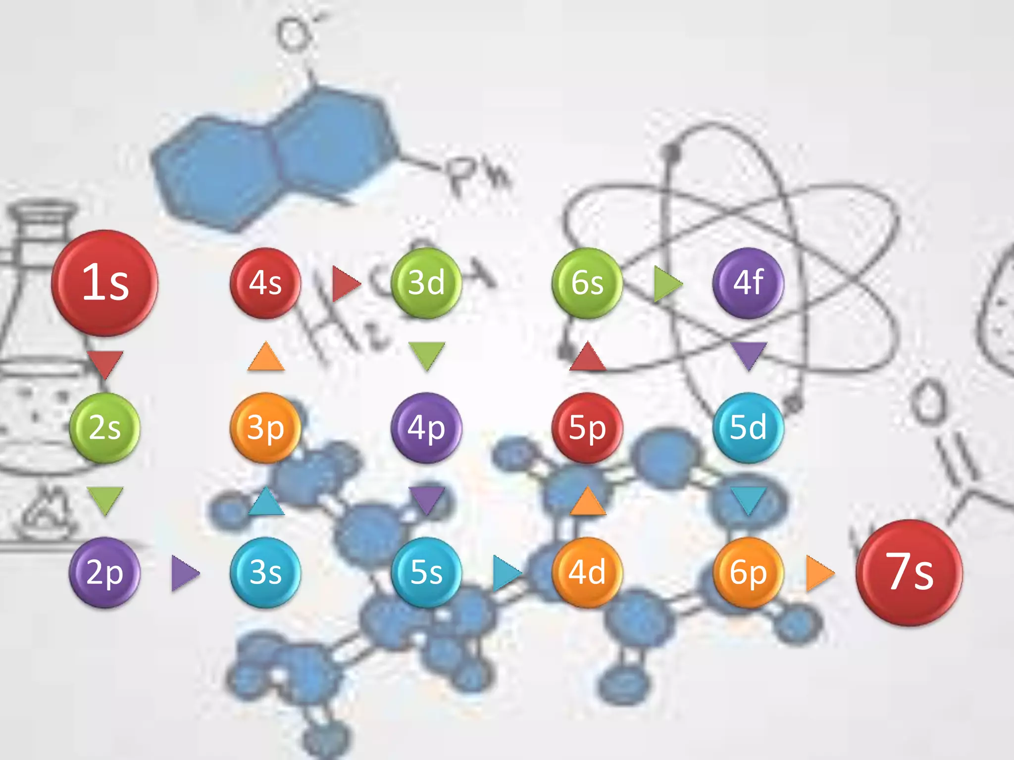 Aufbau principle and its deviations | PPSX