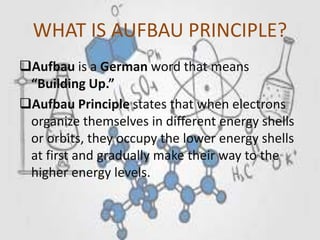 Aufbau principle and its deviations | PPSX