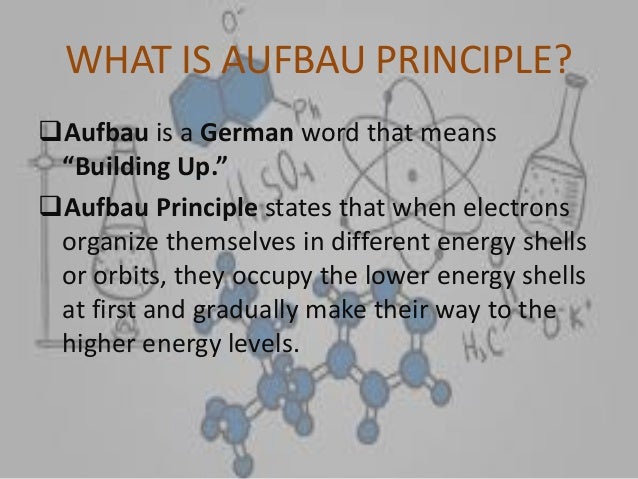 Aufbau principle and its deviations