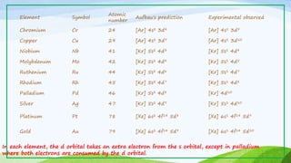 AUFBAUS LOGIC.pptx