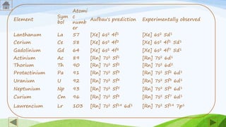 AUFBAUS LOGIC.pptx