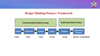 AU FDP Design Thinking Approach for Engineering | PPTX | Technology & Computing