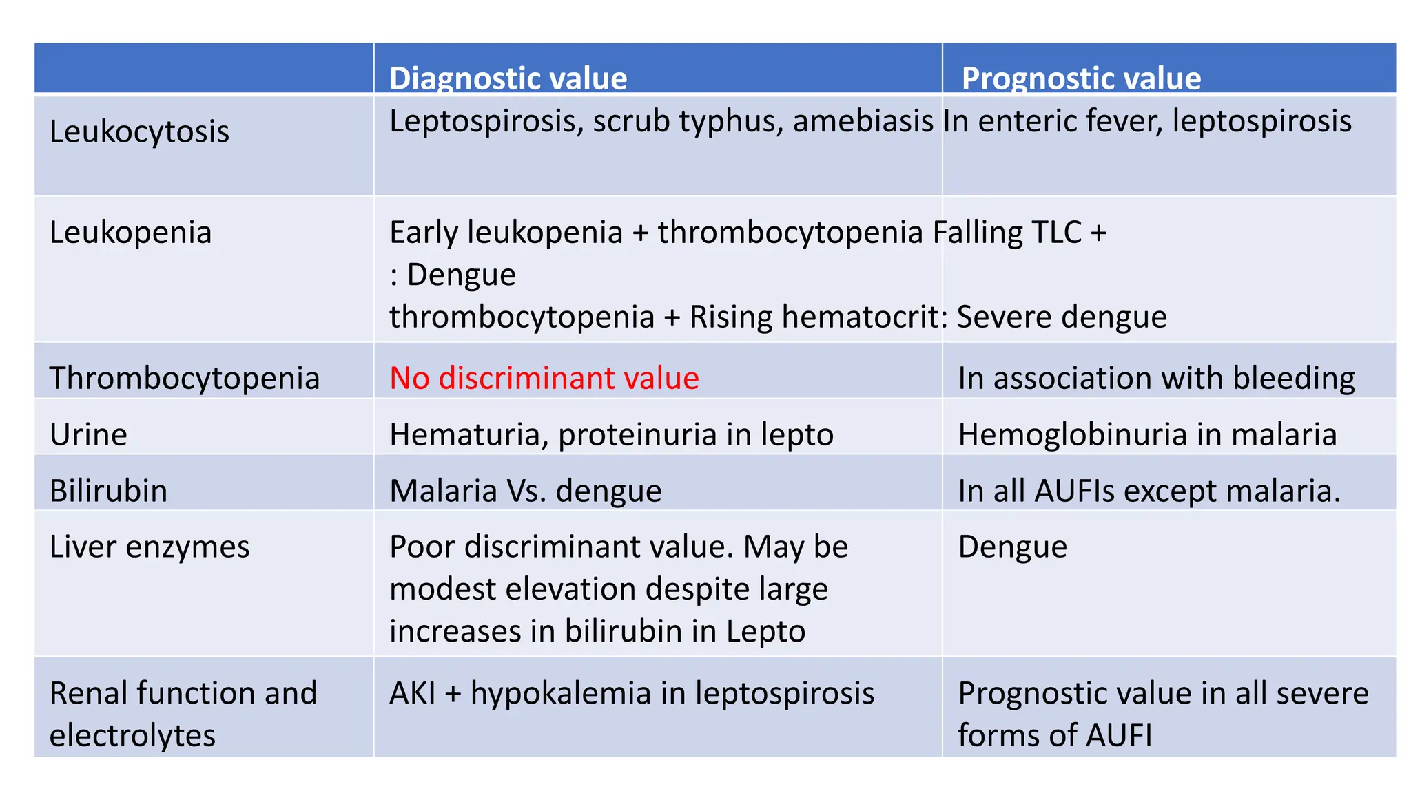 AUFI IMA infectious diseases............. | PPT
