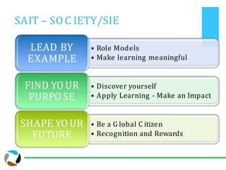 Aug.+22+ +epl sait-service+based+learning+&+leadership+dev_v2 | PPT