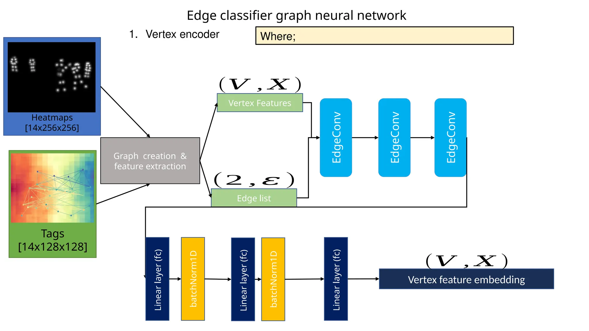 Graph Neural Networks In Human Pose Estimationpptx
