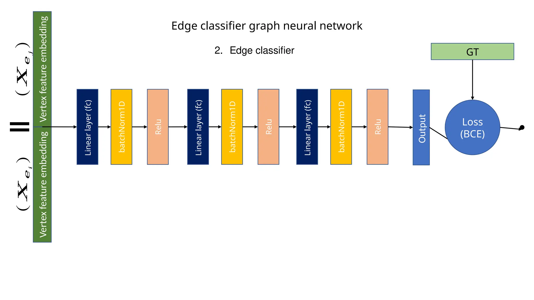 Graph Neural Networks In Human Pose Estimation Pptx