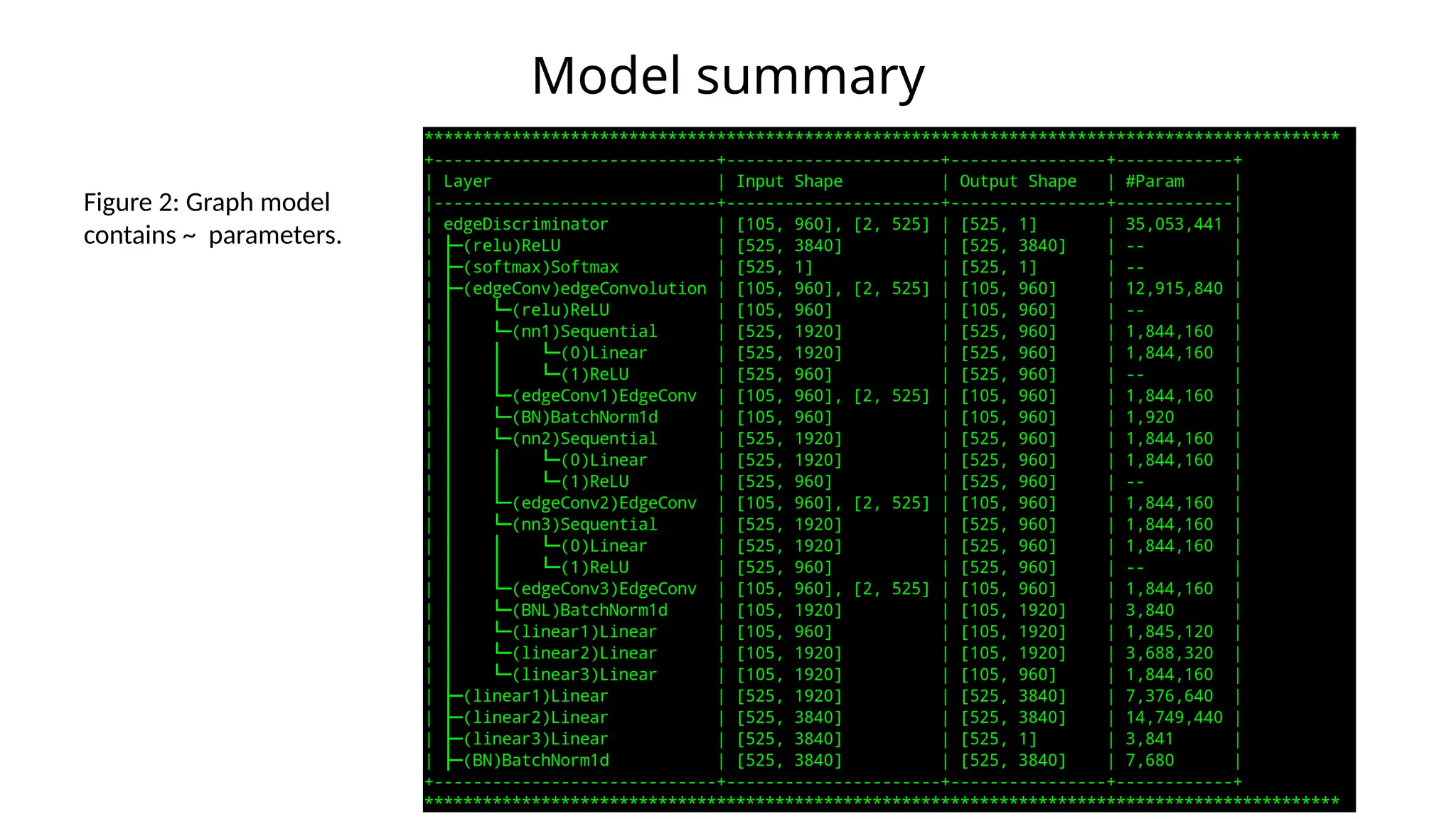 Graph Neural Networks In Human Pose Estimation Pptx