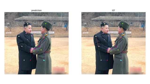Graph Neural Networks In Human Pose Estimation Pptx