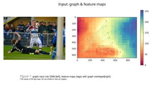 Graph neural networks in human pose estimation.pptx