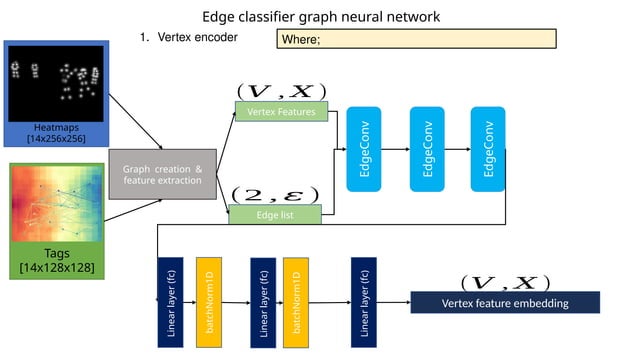 Graph neural networks in human pose estimation.pptx