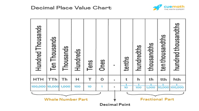 INDIVIDUAL LESSON ACTIVITY FOR MATHEMATICS 6 | PPT