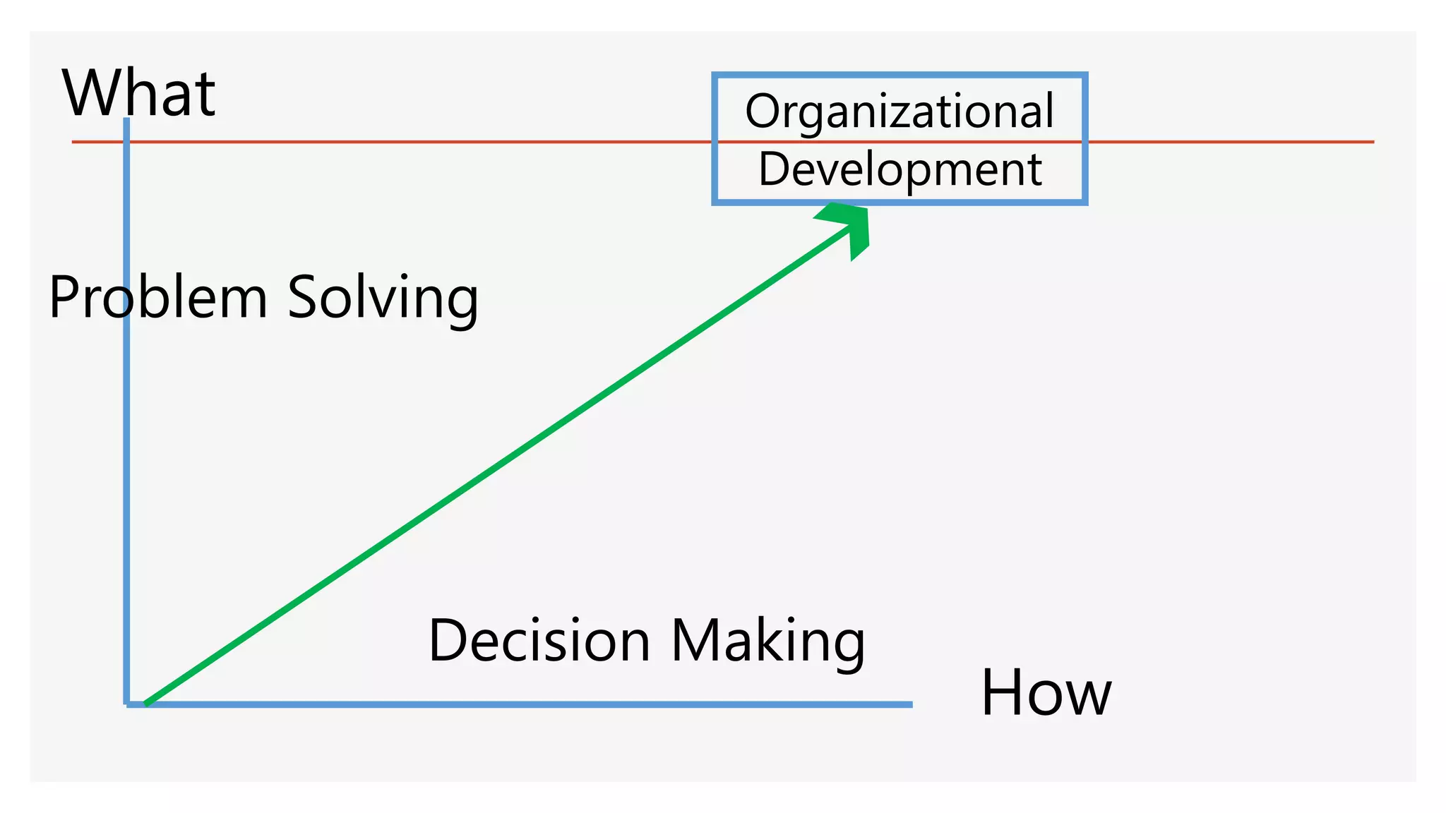 Problem Solving and Decision Making Tools and Techniques | PPT