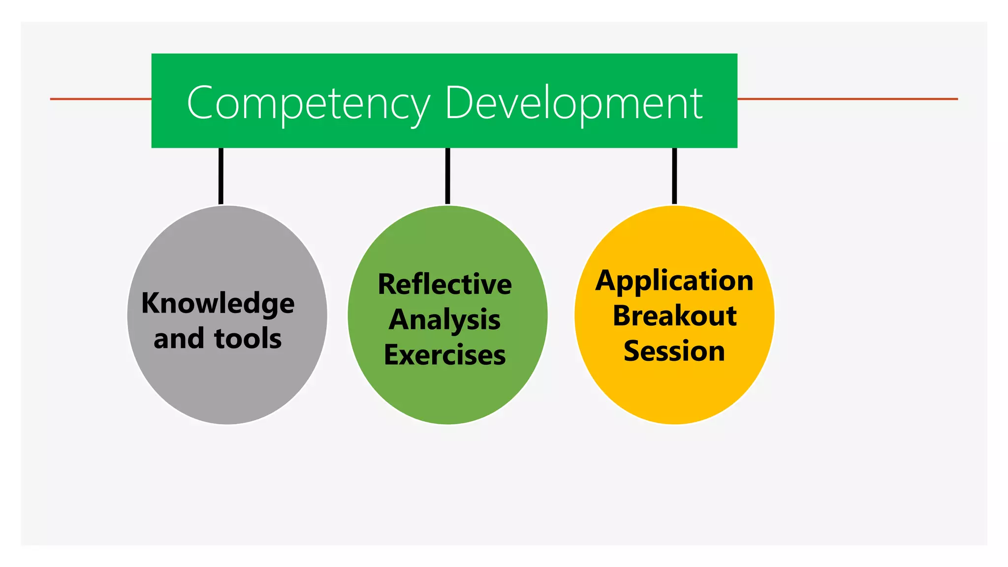 Problem Solving and Decision Making Tools and Techniques | PPT