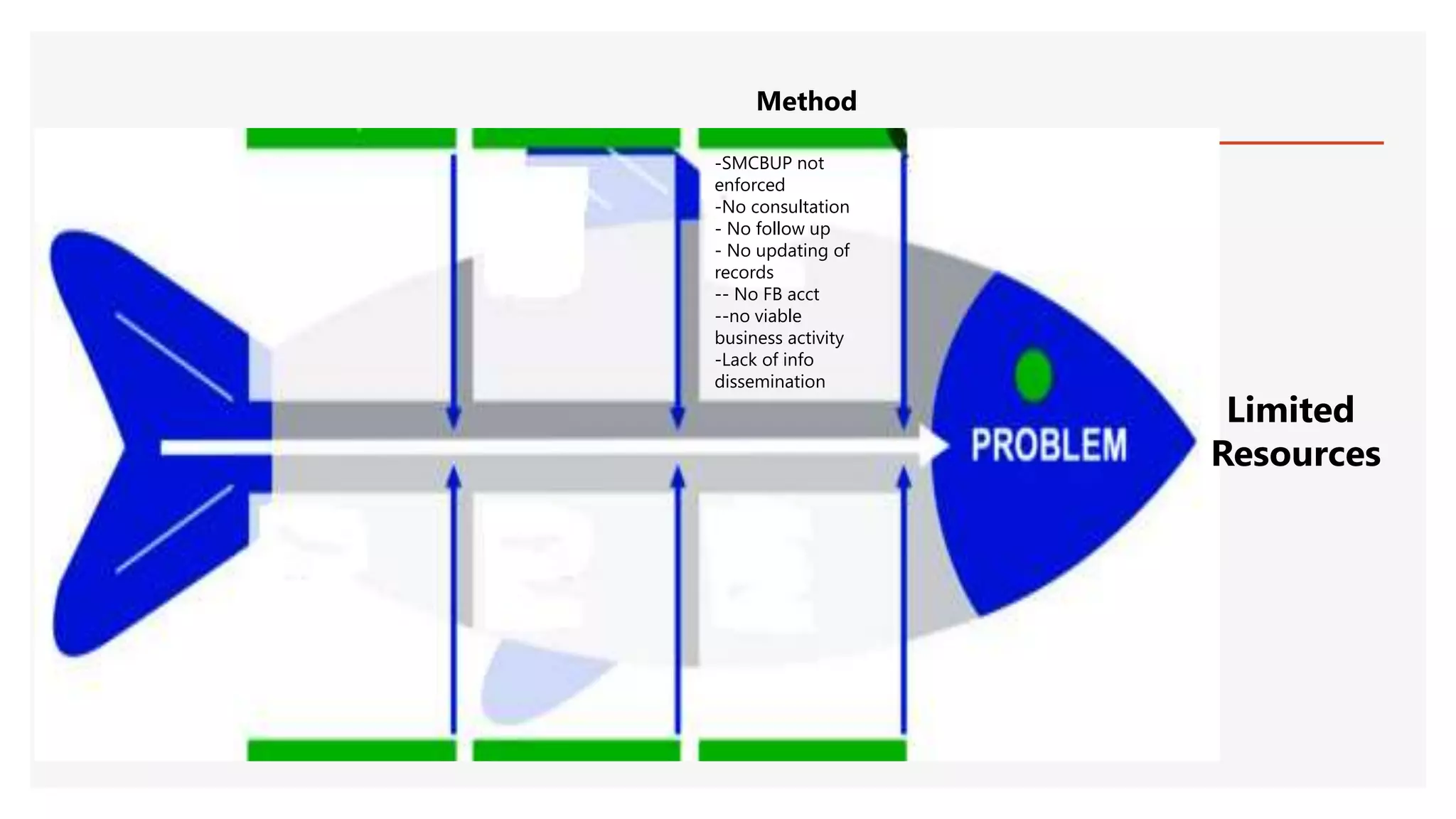 Problem Solving and Decision Making Tools and Techniques | PPT