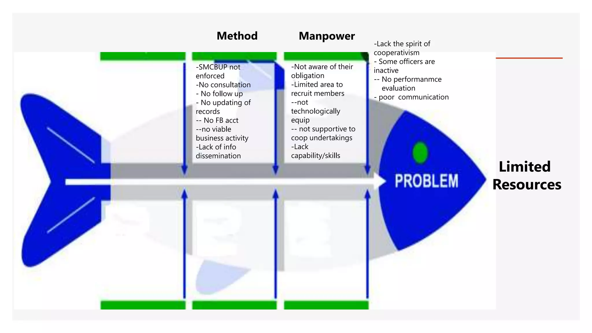 Problem Solving and Decision Making Tools and Techniques | PPT ...
