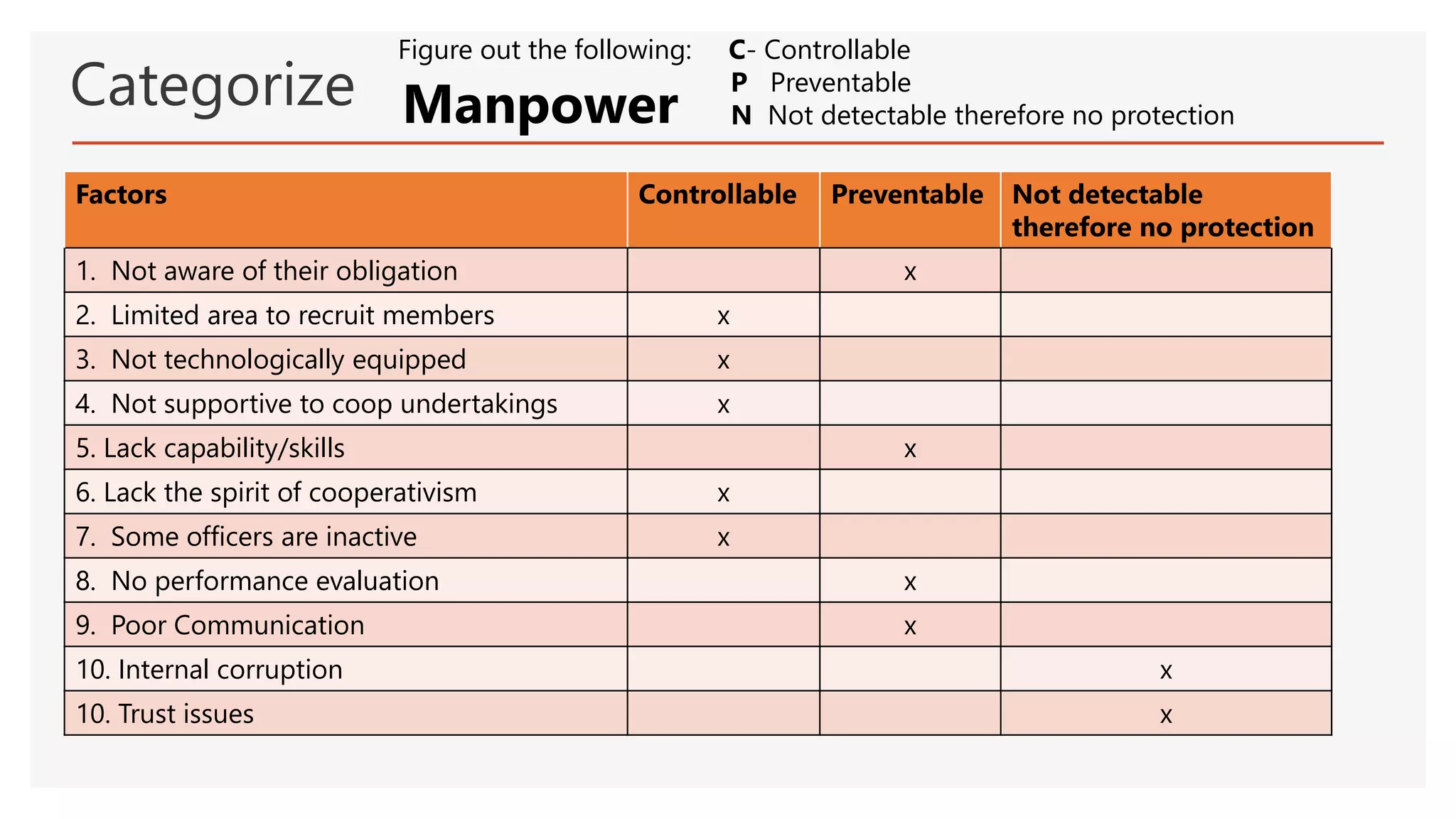 Problem Solving and Decision Making Tools and Techniques | PPT