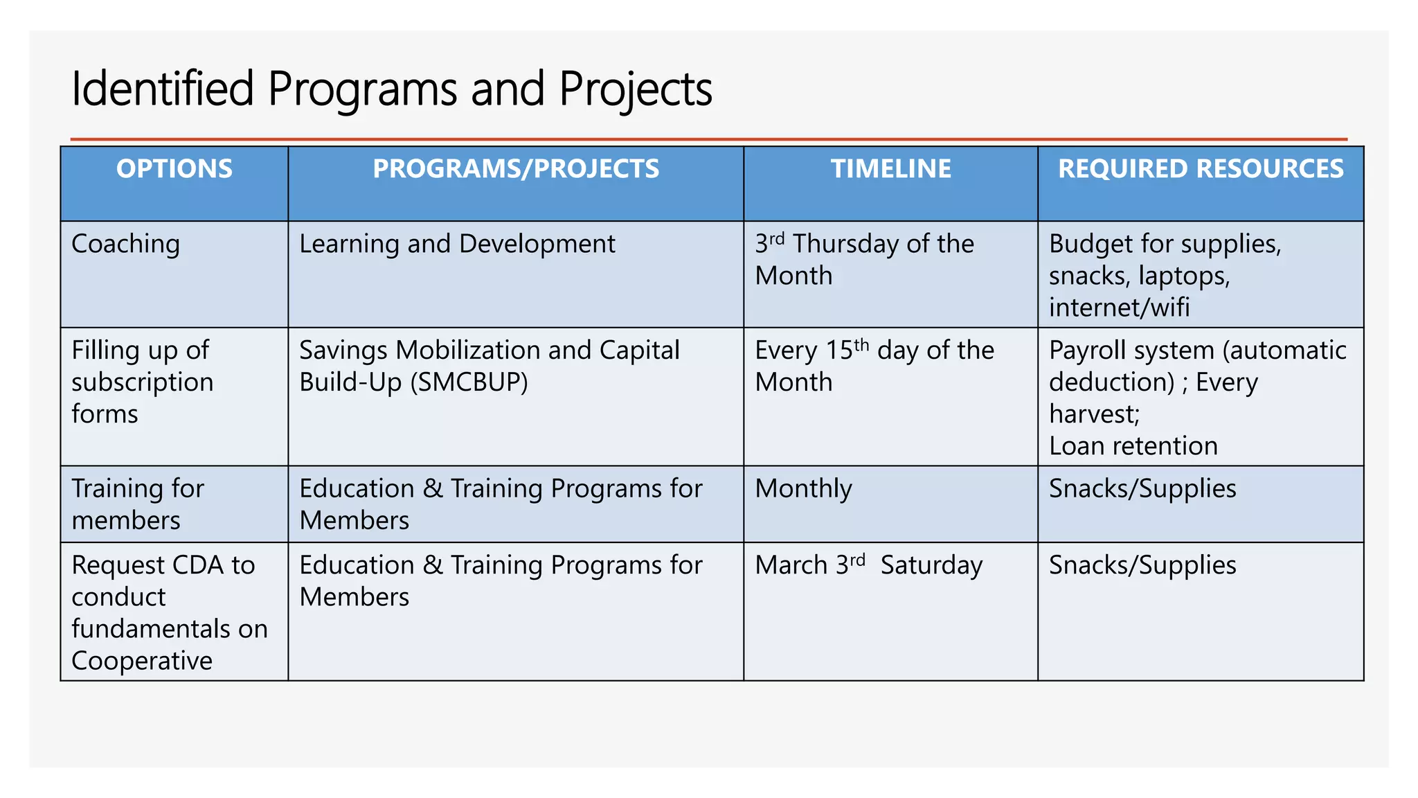 Problem Solving and Decision Making Tools and Techniques | PPT ...