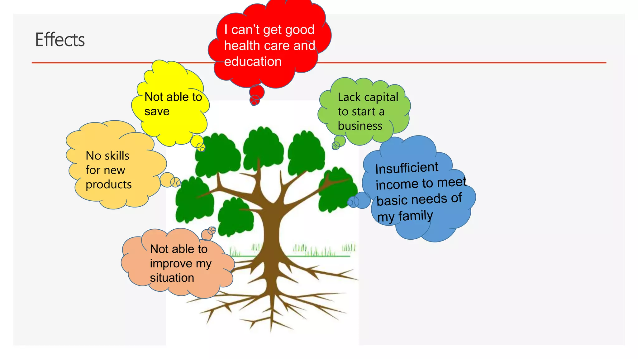 Problem Solving and Decision Making Tools and Techniques | PPT