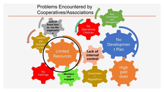 Problem Solving and Decision Making Tools and Techniques | PPT ...