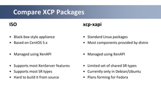 Xen Cloud Platform Update | PPT