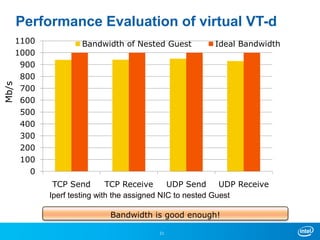 Nested Virtualization Update from Intel | PPT