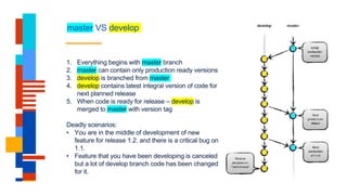 Managing software product versioning with Gitflow, VSTS and Atlassian SourceTree | PPT