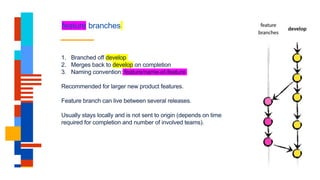 Managing software product versioning with Gitflow, VSTS and Atlassian SourceTree | PPT