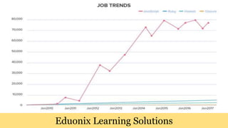 Fullstack JavaScript Developer - E-Degree | PPT