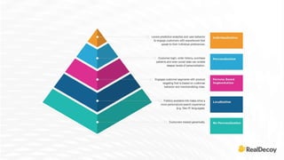 Webinar: The 5 Stages of Personalization Maturity | PPT