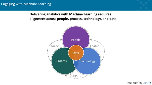Machine Learning with Azure and Databricks Virtual Workshop | PPTX ...