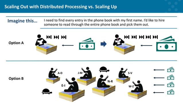 Machine Learning with Azure and Databricks Virtual Workshop | PPTX ...