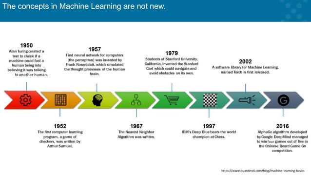 Machine Learning with Azure and Databricks Virtual Workshop | PPT