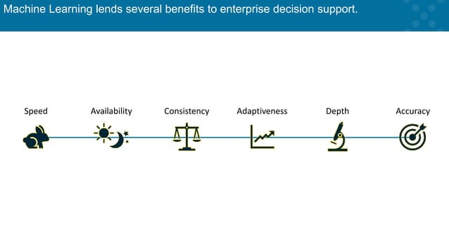 Machine Learning with Azure and Databricks Virtual Workshop | PPT