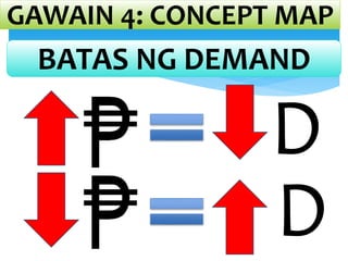 SESSION 1_DEMAND | PPTX