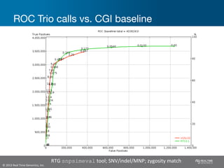 Aug2013 real time genomics trio pedigree analysis | PDF