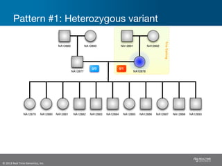 Aug2013 real time genomics trio pedigree analysis | PDF