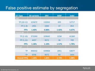 Aug2013 real time genomics trio pedigree analysis | PDF