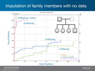 Aug2013 real time genomics trio pedigree analysis | PDF