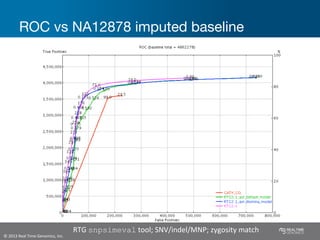 Aug2013 real time genomics trio pedigree analysis | PDF