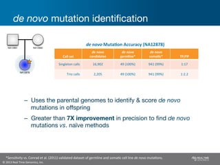 Aug2013 real time genomics trio pedigree analysis | PDF