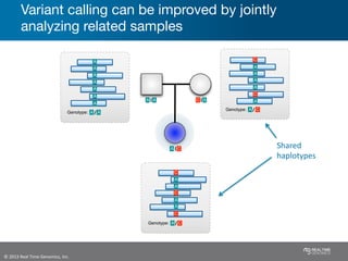 Aug2013 real time genomics trio pedigree analysis | PDF